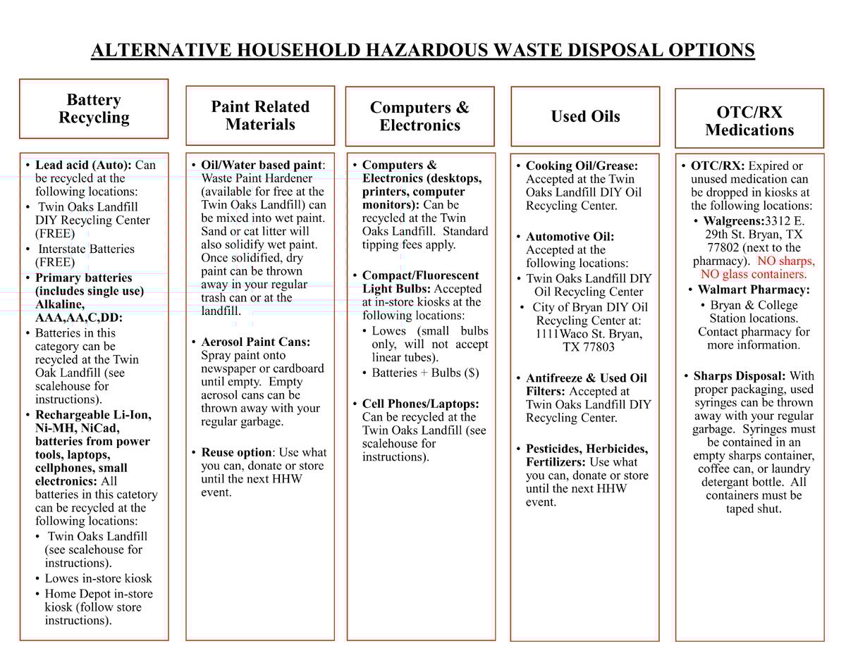 Twin Oaks Household Hazardous Waste and Landfill